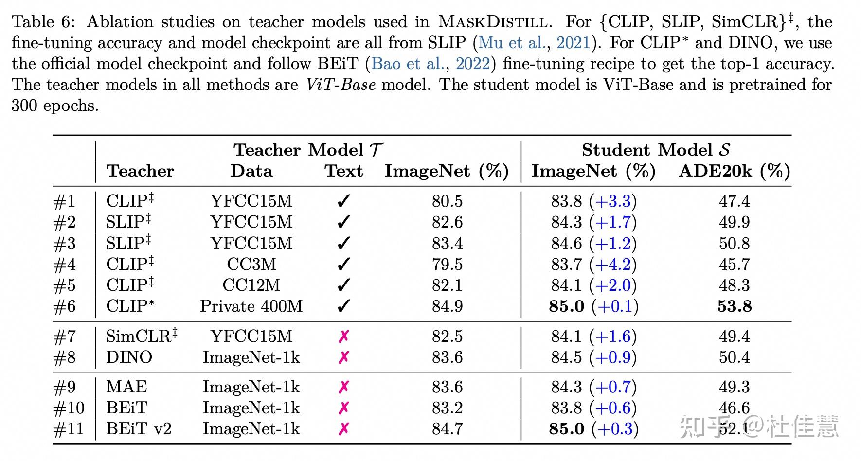 A Unified View of Masked Image Modeling - 知乎