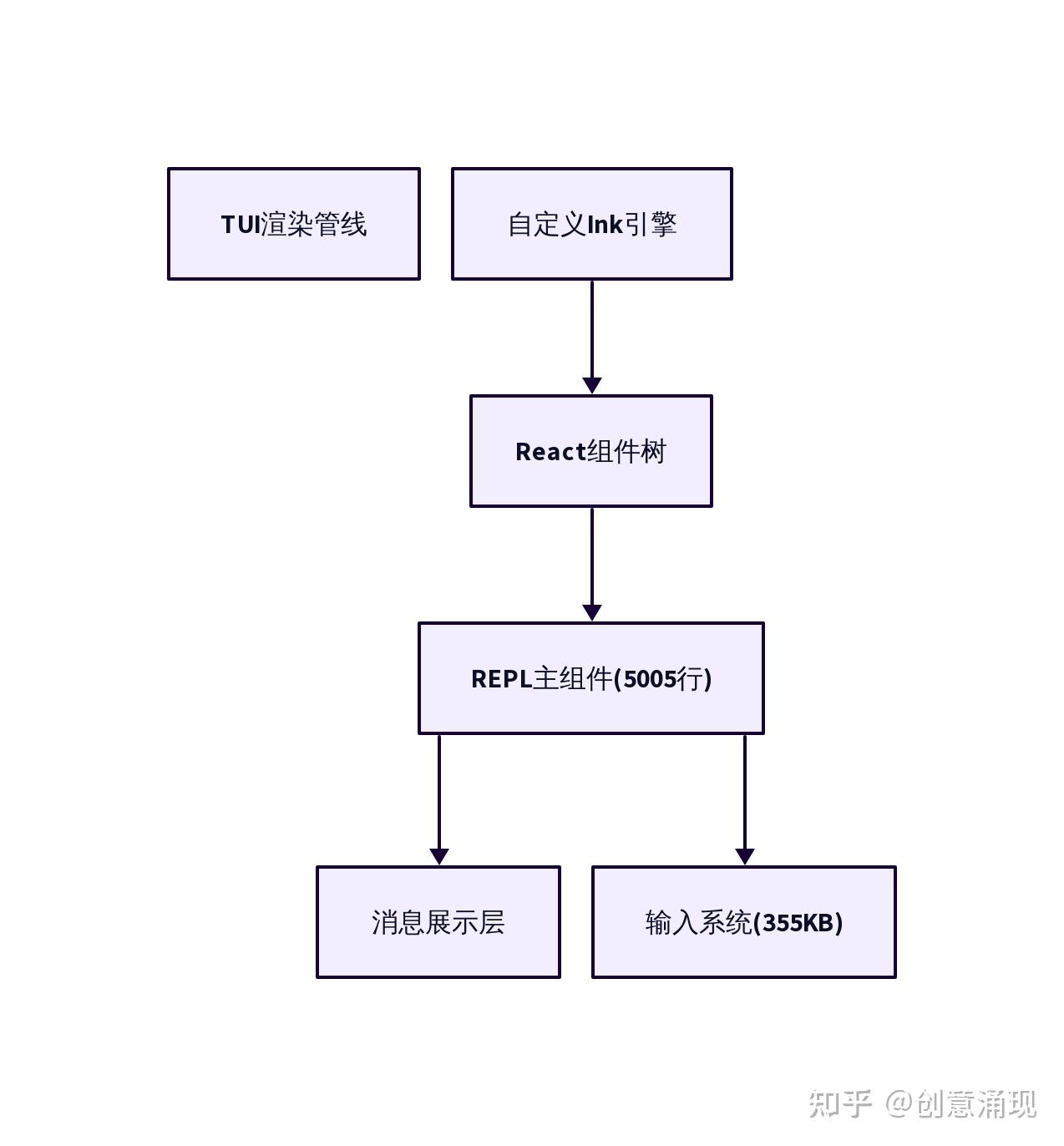 Claude Code 深度解析（四）：Claude Code 命令系统与 TUI 架构深度解析 - 知乎