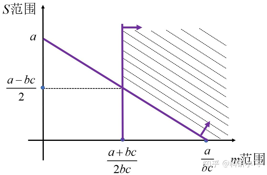 KKT条件，原来如此简单 | 理论+算例实践 - 知乎