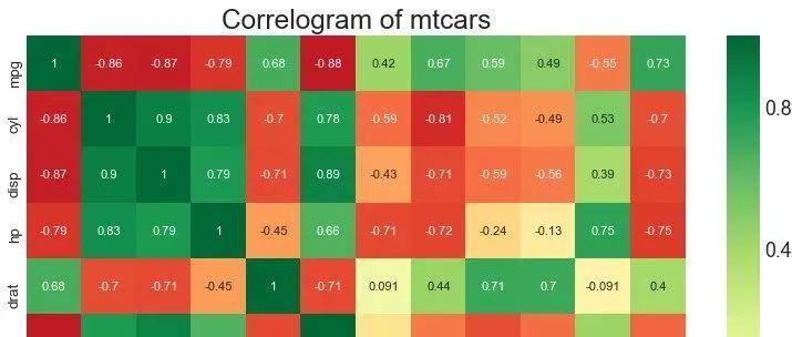必须收藏 | 25个常用Matplotlib科研绘图的Python代码！ - 知乎