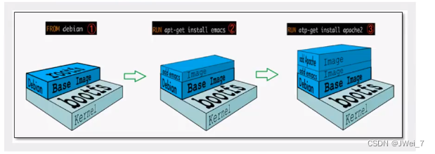 Docker入门教程（非常详细）从零基础入门到精通，看完这一篇就够了 - 知乎