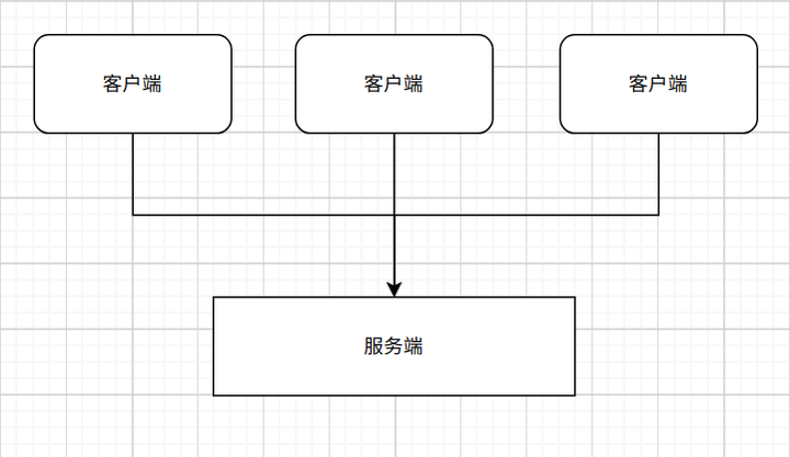 Python的sync与async执行速度的快慢 知乎 2874