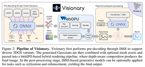 什么是英特尔® Gaussian Mixture Model - Neural Network Accelerator （英特尔® GMM ...