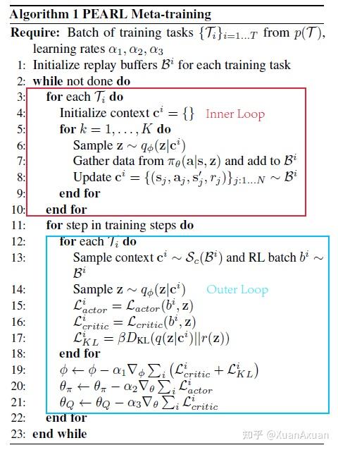 关于元强化学习（meta-RL）的总结与思考 - 知乎