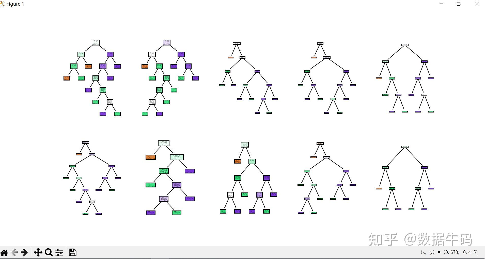 Scikit-learn教程(七)--随机森林 - 知乎