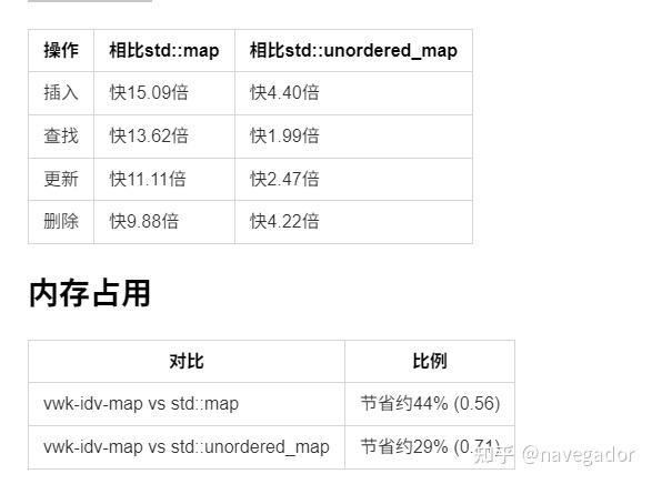 c++: 一个高效的特化map; [uint,uint]=>uint - 知乎