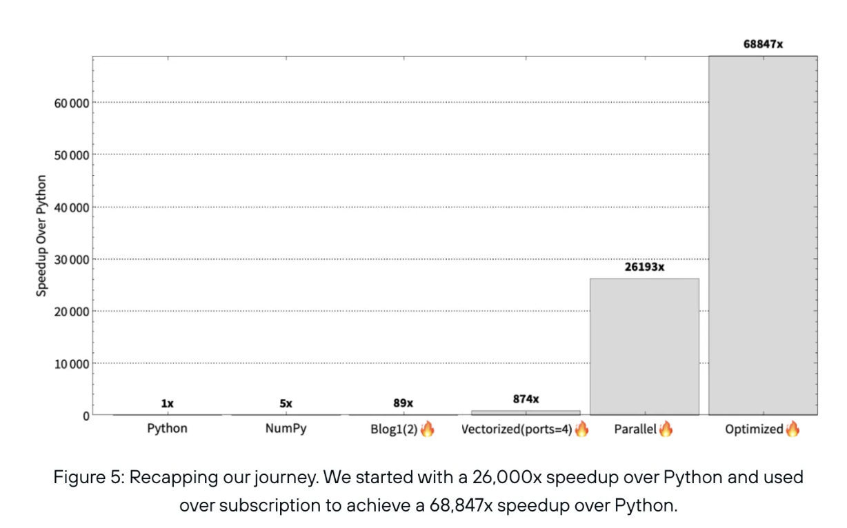 LLVM之父Chris Lattner：我的AI基础设施软件构建理念 - 知乎
