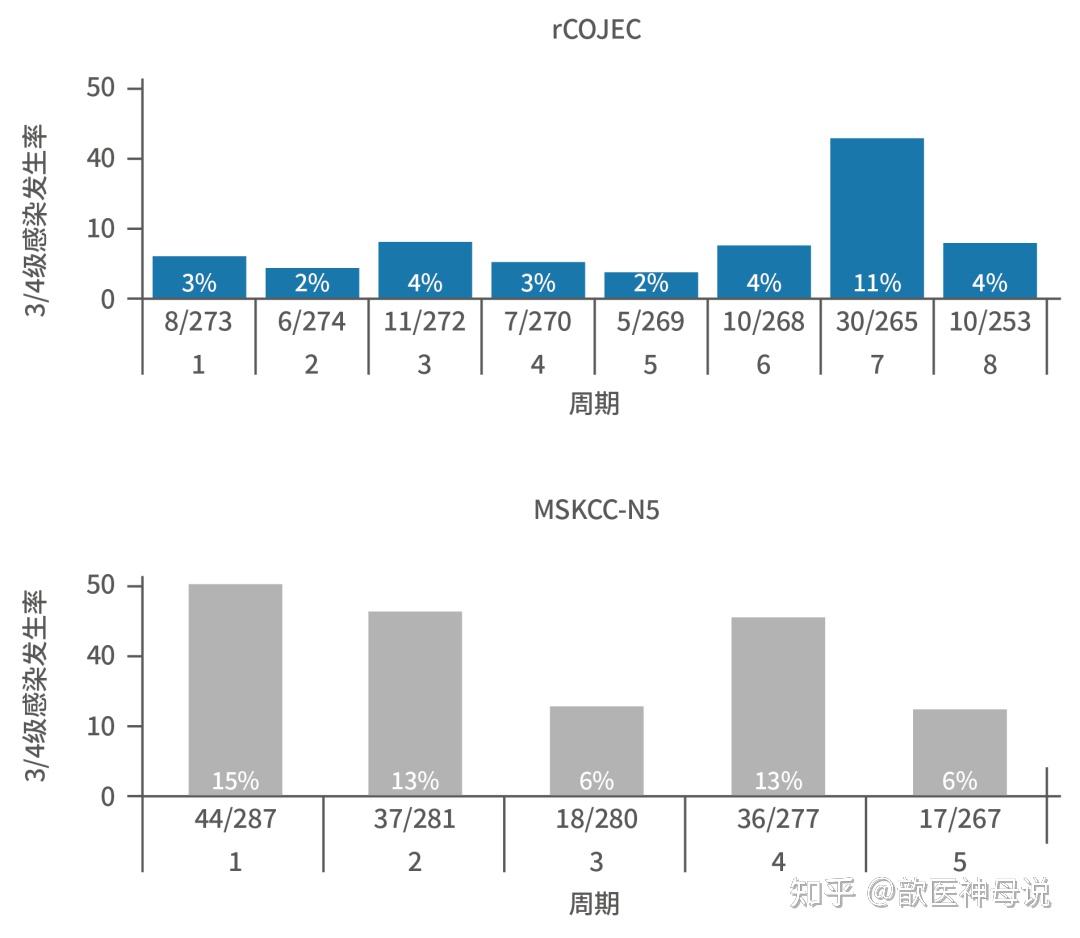 一文读懂——神经母细胞瘤的GD2免疫治疗 - 知乎