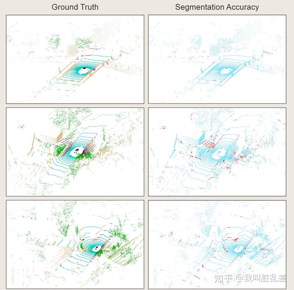 RangeViT: Towards Vision Transformers for 3D Semantic Segmentation in Autonomous Driving - 知乎
