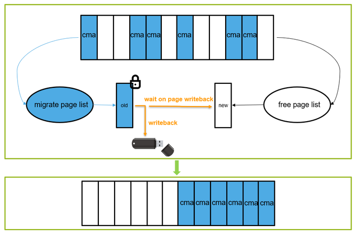 万字整理，肝翻Linux内存管理所有知识点 - 知乎