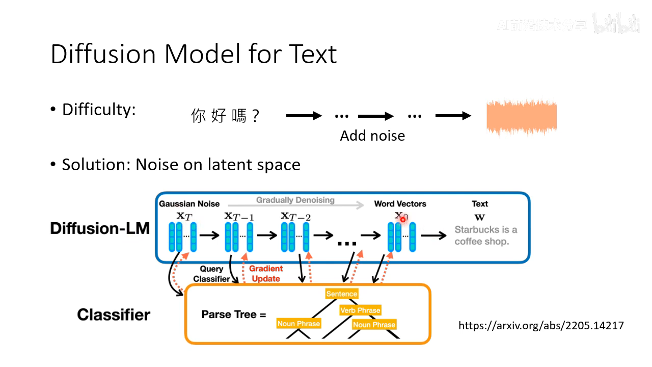 【扩散模型核心思想讲解】李宏毅 2023 最新 Diffusion Model 原理讲解 - 知乎