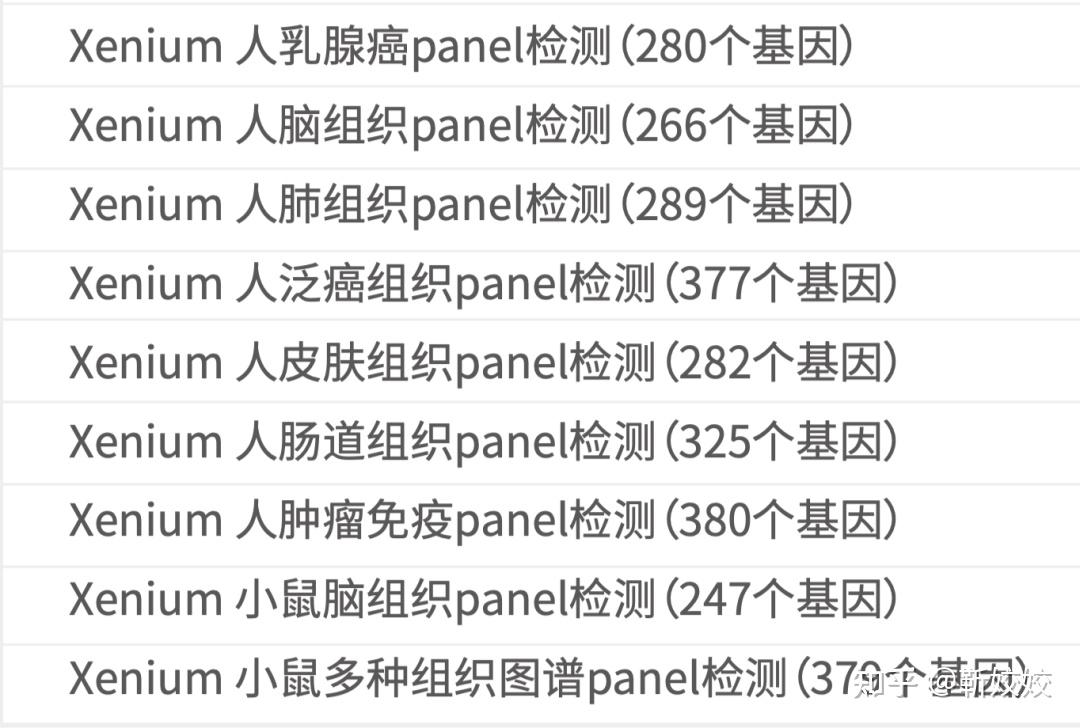 10x Genomics重磅推出Xenium蛋白检测Panel，实现原位RNA+蛋白质共检测！ - 知乎