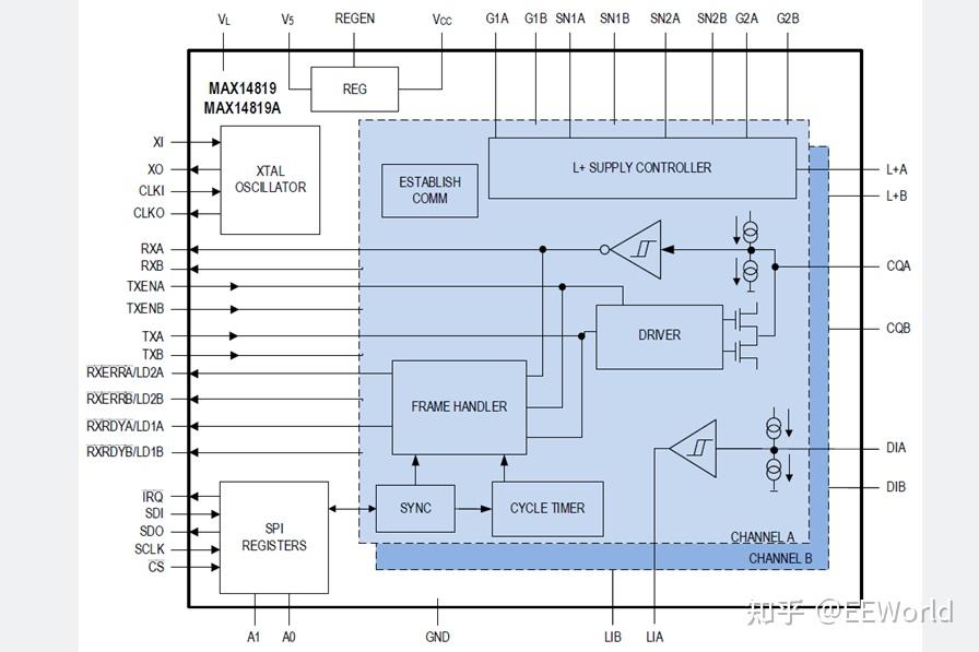IO-Link——直至最后一米的连续通信 - 知乎