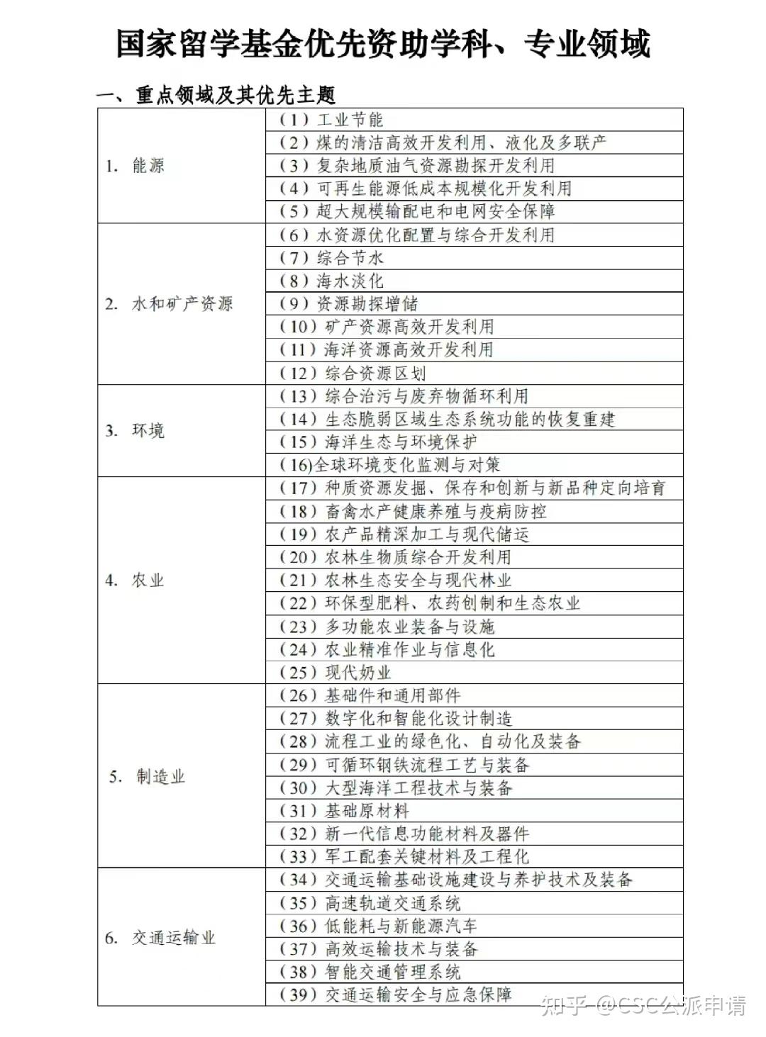 什么是CSC奖学金？如何申请CSC？一文讲透CSC申请 - 知乎