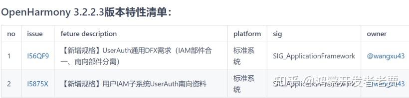 烧录OpenHarmony 3.2 步骤 - 知乎