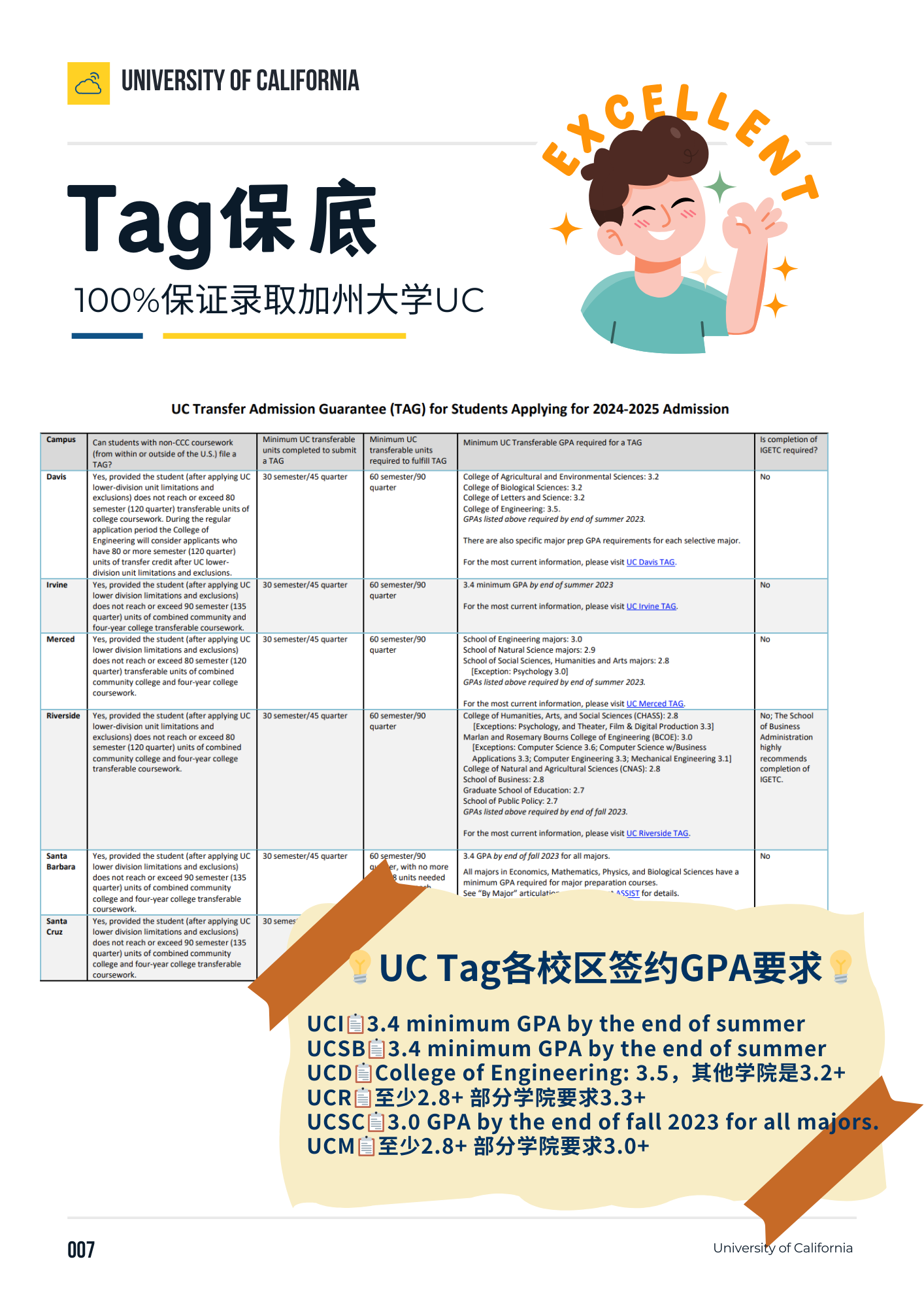 CC转学UC | 加州大学UC系统社区大学转学攻略：详细时间线、转学要求、课程规划、UC Tag录取协议及申请文书指南！ - 知乎