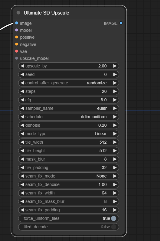 最强放大模型 SUPIR - 知乎