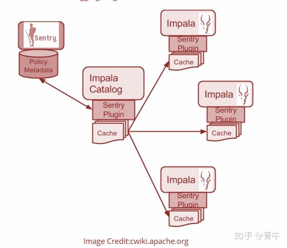 如何比较Hive，Spark，Impala和Presto？ - 知乎