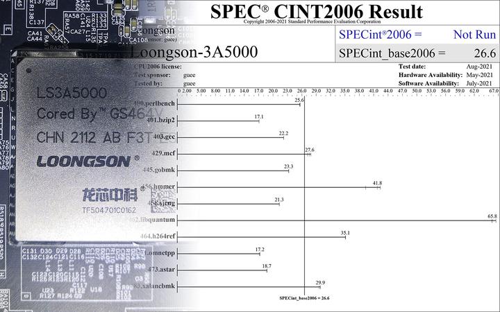 在龙芯3A5000上测试SPEC CPU 2006 - 知乎