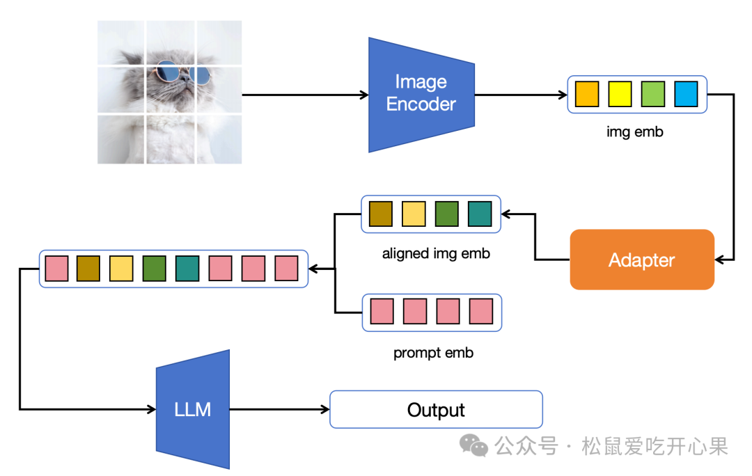 多模态大模型：视觉模型与LLM的结合之路(一) - 知乎