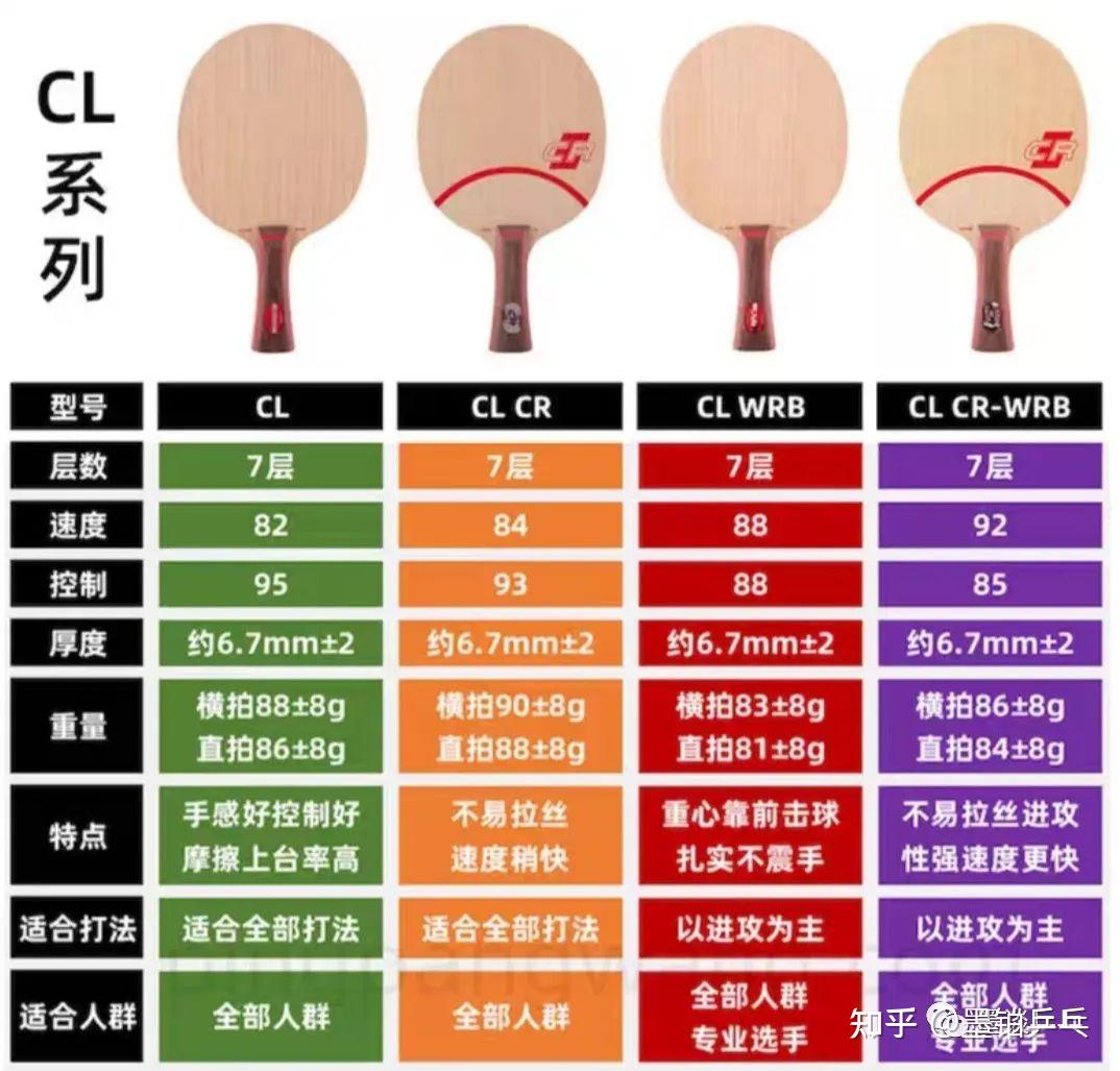 小墨乒乓测评——stiga clcr - 知乎