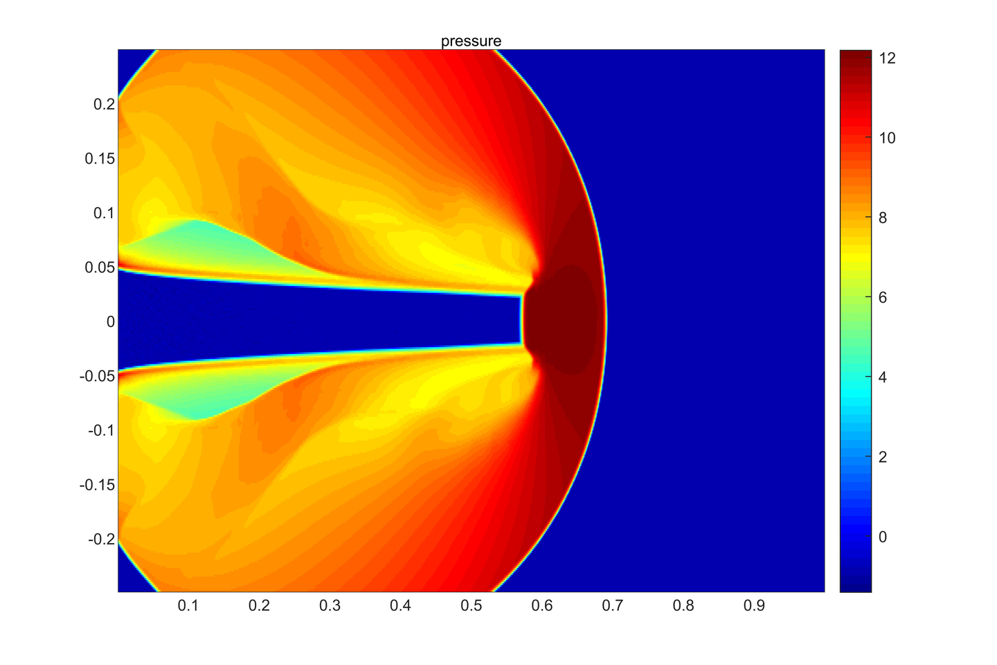 保姆级间断Galerkin方法(10)：二维Euler方程 - 知乎