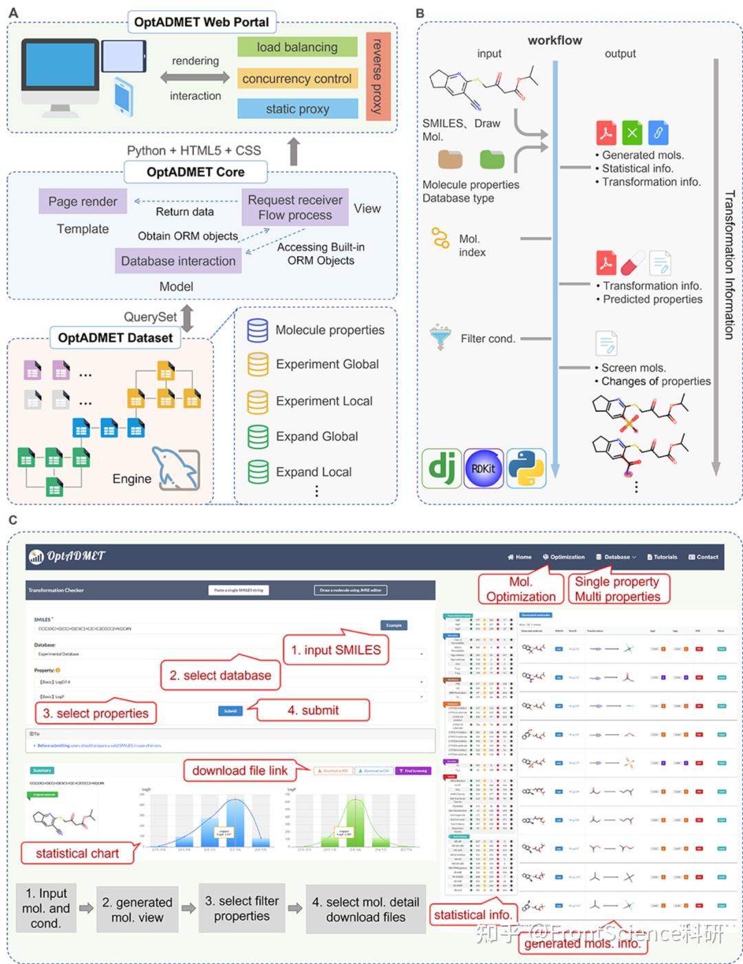 Nat. Protoc. | 基于匹配分子对分析的先导物成药性优化专家系统OptADMET - 知乎