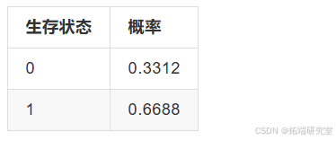 专题|Python贝叶斯网络BN动态推理因果建模:MLE/Bayes、有向无环图DAG可视化分析呼吸疾病、汽车效能数据2实例合集 - 知乎