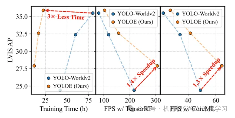 YOLOE介绍与使用：实时观察一切，统一开放物体检测 - 知乎
