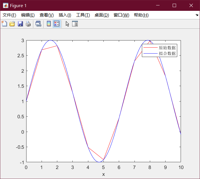 Matlab的fmincon函数拟合未知参数 知乎 