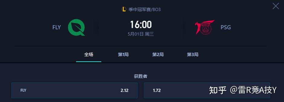 「雷竞技ray.lol」MSI赛事前瞻：A组T1狼入羊群，PSG、FLY伯仲之间 - 知乎