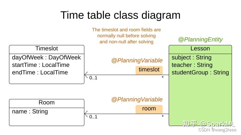 【OptaPlanner教程4】Hello world Java 快速入门 - 知乎