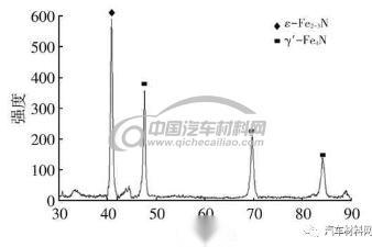 表面渗氮金相组织机理的研究 - 知乎