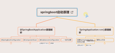 SpringBoot 启动类 @SpringBootApplication 注解 - 知乎