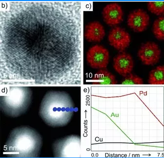 SCI论文中如何描述EDX Mapping的实验结果？ - 知乎