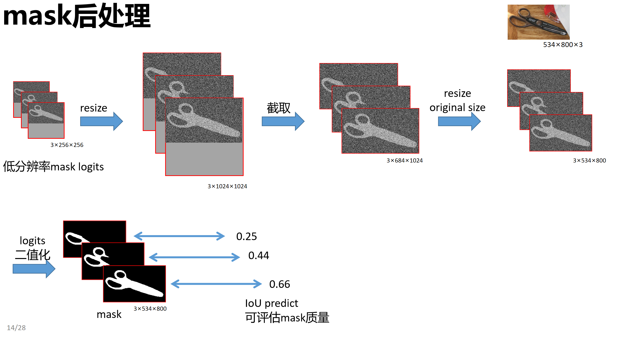 分割一切(Segment Anything)不是梦，SAM模型引领图像分割新时代 - 知乎