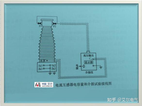第11集：AL112异频介损测试仪：电容式电流互感器例行试验专辑 - 知乎
