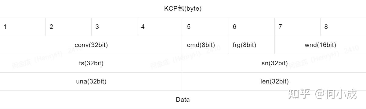 Java中使用KCP协议 - 知乎