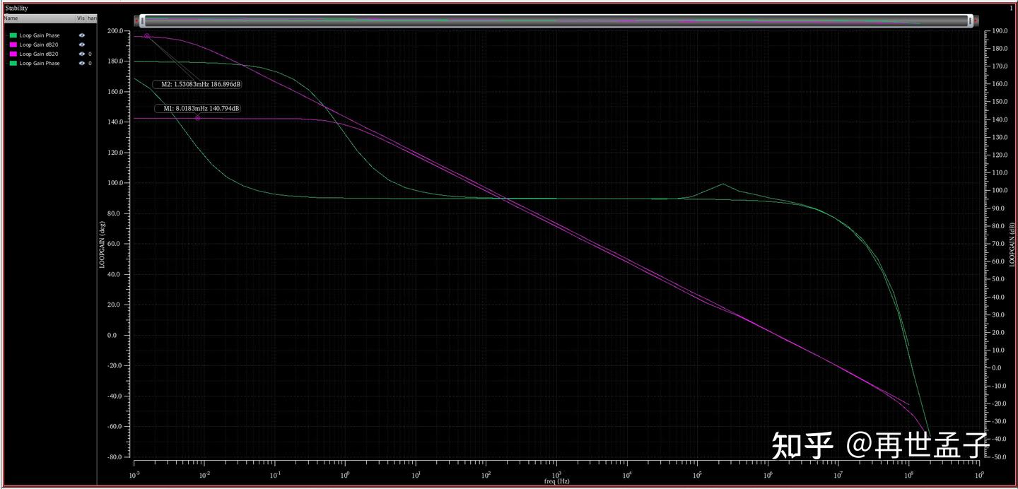 斩波稳定（Chopper-Stabilized）运放中SC Notch filter导致的一个小问题 - 知乎