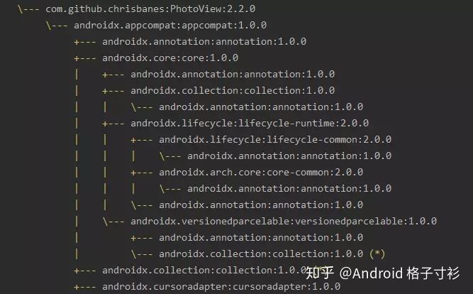 Android Support库和AndroidX冲突问题 - 知乎