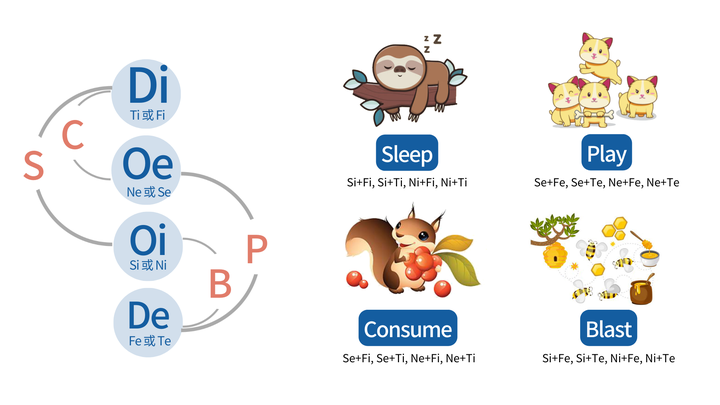 功能的组合使用（二）OPS的“J和P”- Blast vs Consume（OPS体系） - 知乎