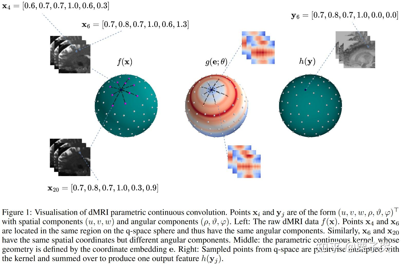 NeurIPS 2023 超分辨率（Super-Resolution）论文汇总 - 知乎