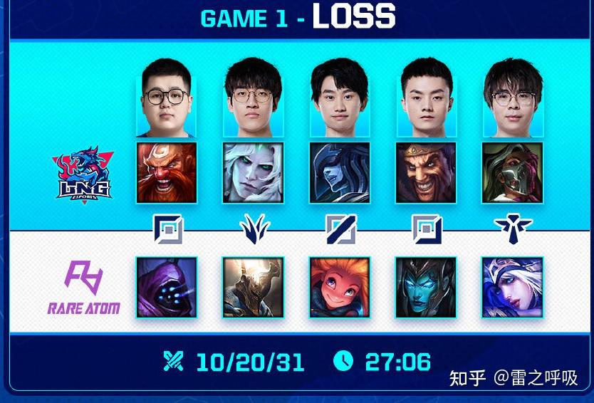 雷竞技资讯：Doinb直播喊话Lwx“LNG季后赛就靠你们了” - 知乎