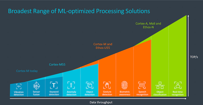 Introduction to the Arm Cortex-M55 Processor - 知乎