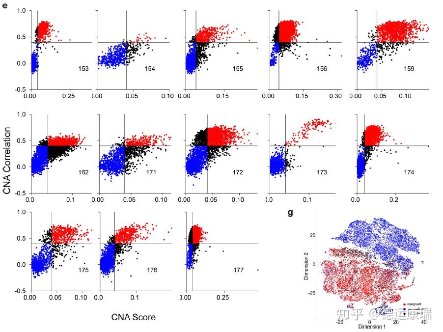 CNV score辅助肿瘤恶性细胞鉴定-附代码 - 知乎