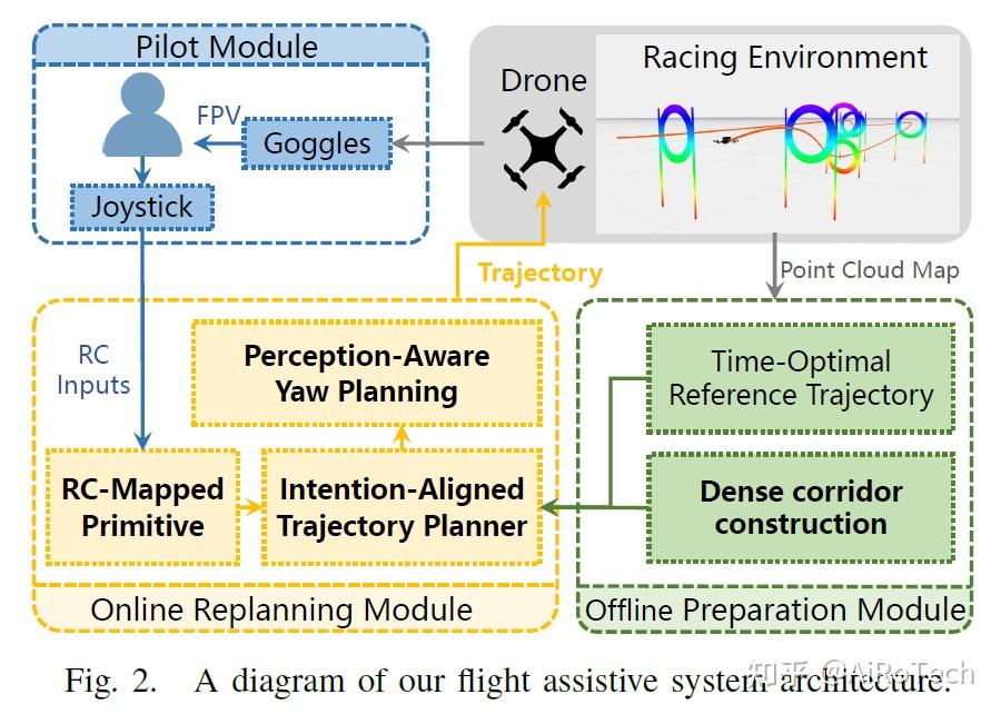 ICRA Best Paper Finalists 论文分享（上） - 知乎
