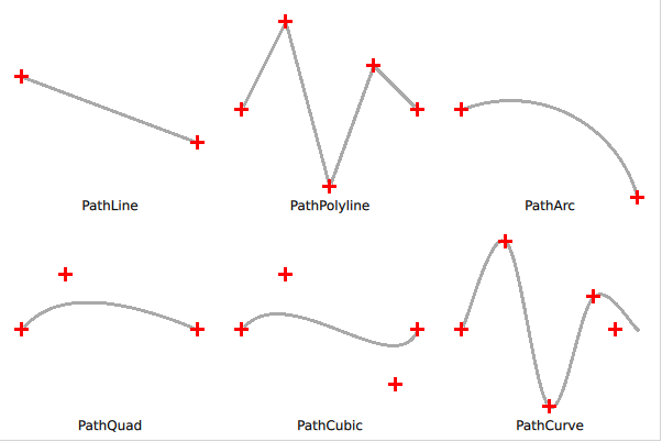 Qt6 QML Book(中文版本)之十_SHAPES(形状) - 知乎