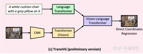 TransVG++(ustc） - 知乎