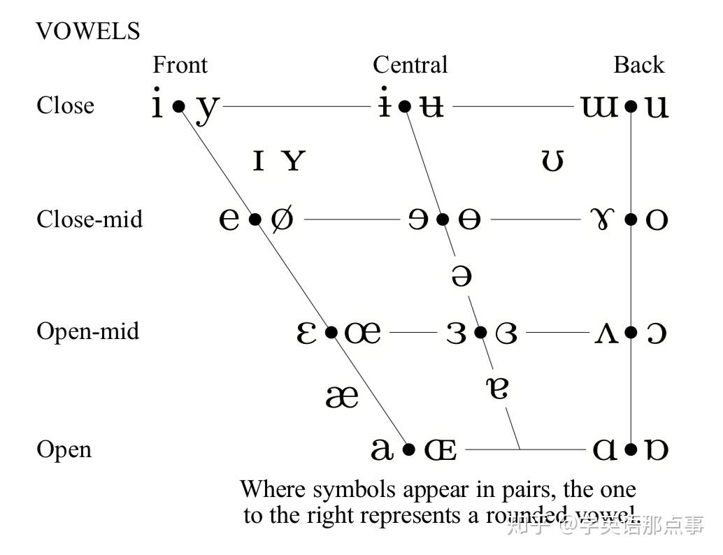 用这款小众app自学国际音标（IPA），完美！ - 知乎