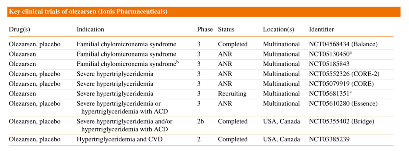 ApoC3 反义寡核苷酸 Olezarsen（Tryngolza™），上市背后的科学决策 - 知乎